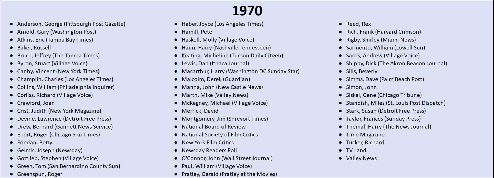Critics' Lists (1970-1985) - CriticsTop10